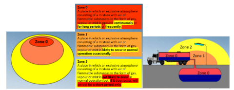 ZONE CLASSIFICATION | ISEP
