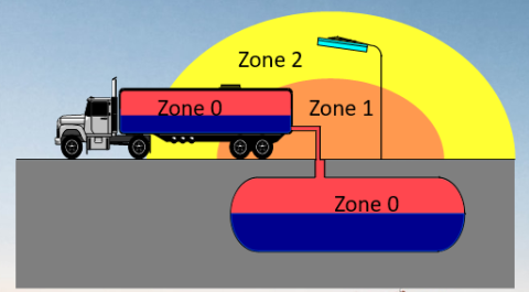Ex Information | ISEP