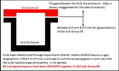 ZONE CLASSIFICATION | ISEP