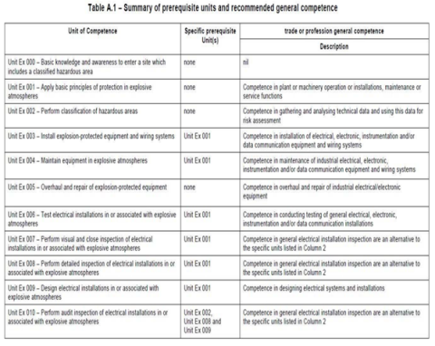 DIFFERENCES BETWEEN COMPEx AND CoPC | ISEP